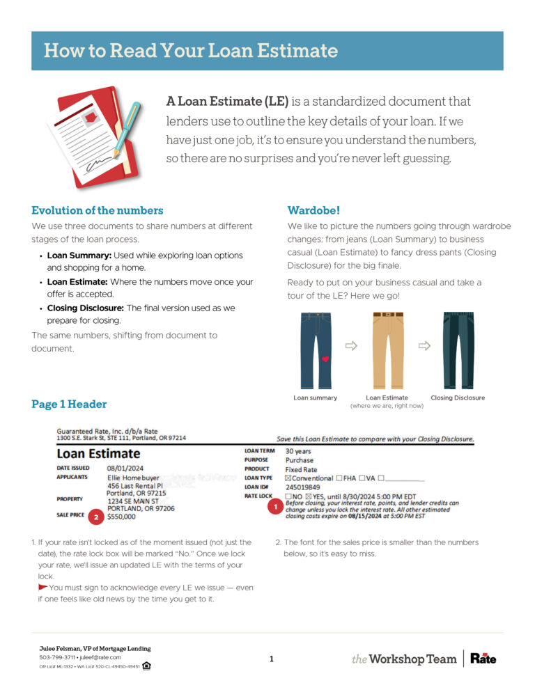 54 Loan Documents Explained | Complete Guide | The Workshop Team